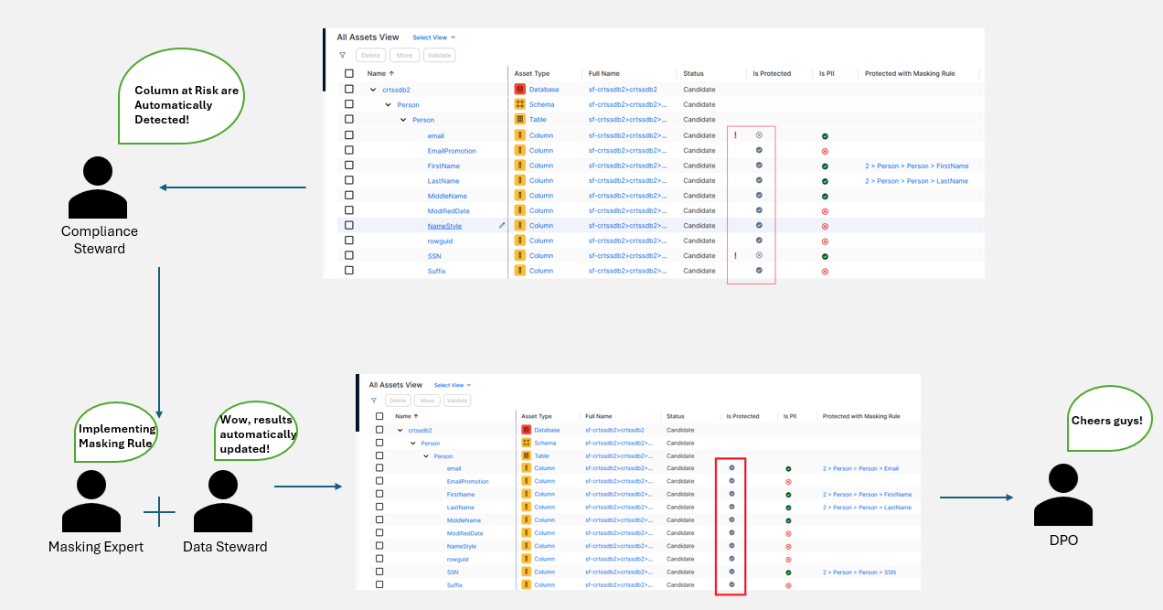 Delphix Masking Accelerator - Collibra Marketplace